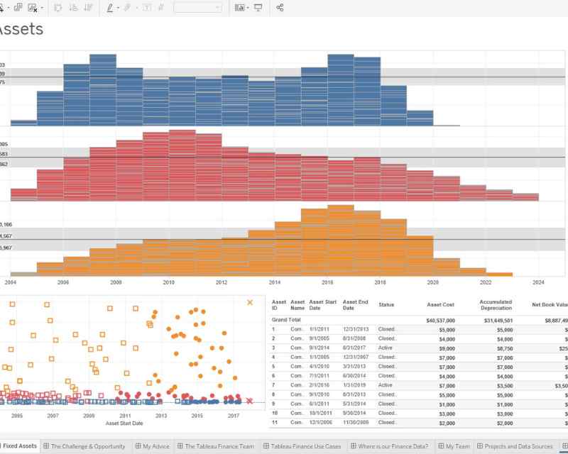 Financial Data Visualization: All You Need to Know - KahnAttorneys