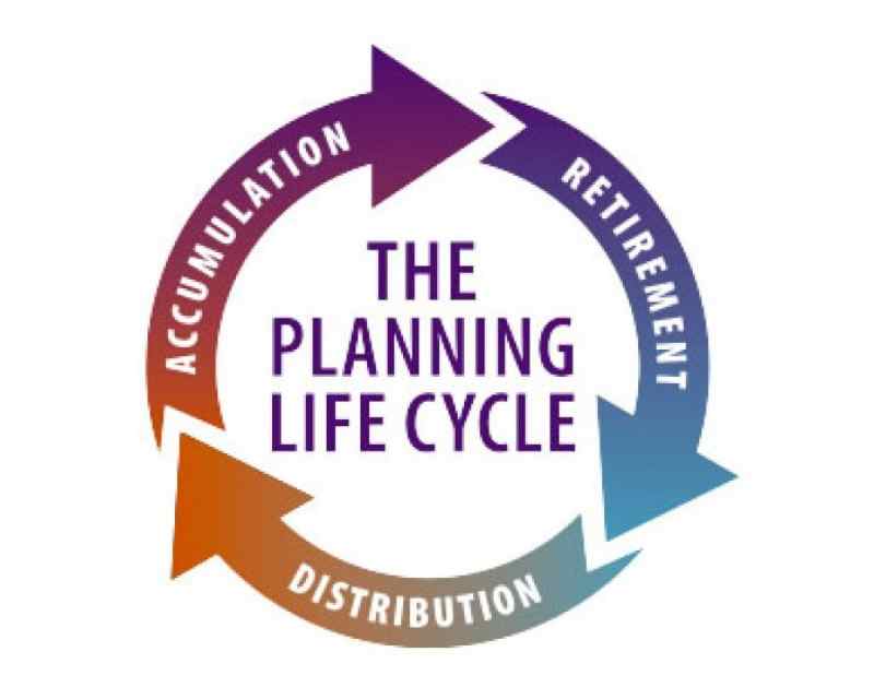 4 Stages of Financial Life Cycle - KahnAttorneys